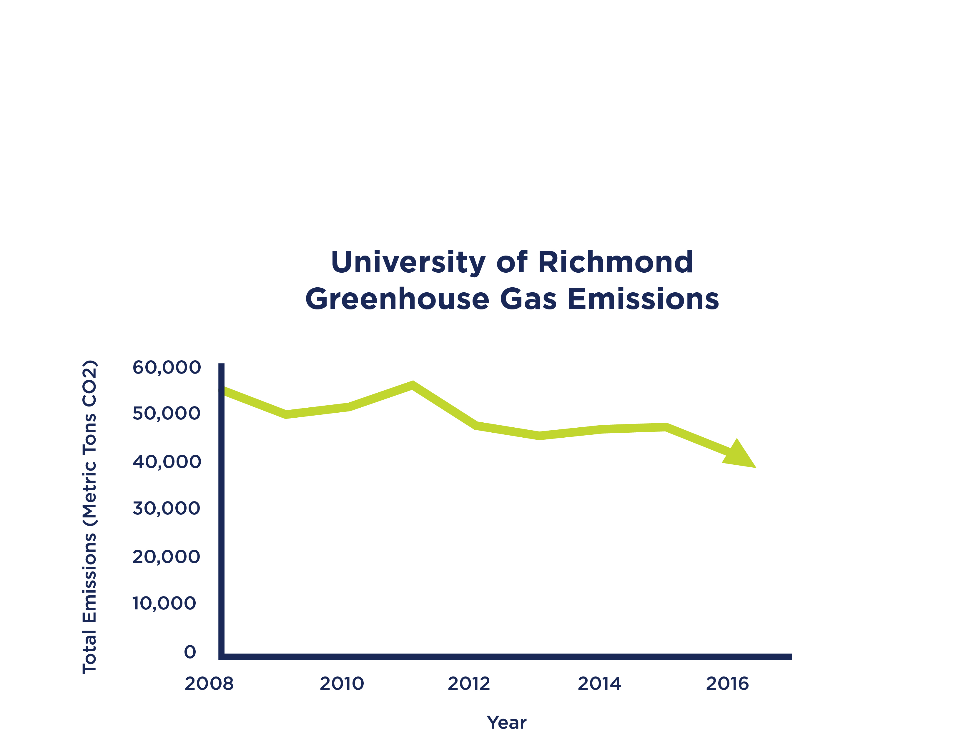Greenhouse Gas Emissions - Office for Sustainability - University of ...